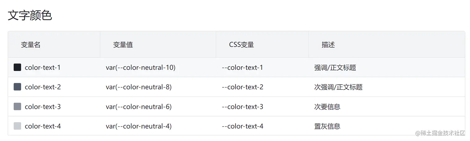 TailwindCSS的使用，看这一篇就够了！安装 以下方法是Vite + Vue模式下的安装方法，其他脚手架与框架的使 - 掘金