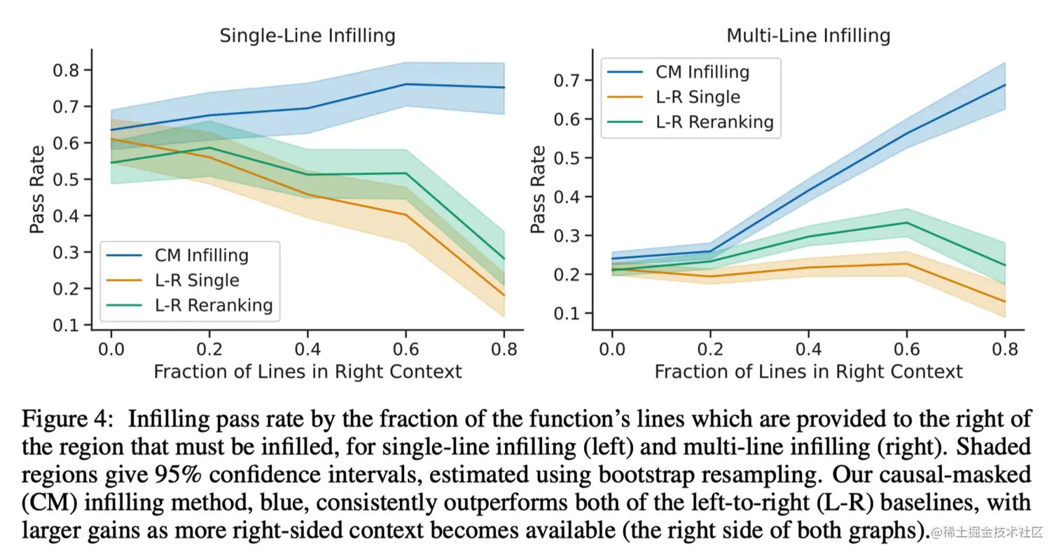 论文笔记：InCoder: A Generative Model for Code Inﬁlling and Synthesis - 掘金