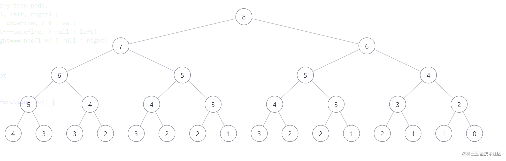 【JS algorithm 】 dynamic programming introduction - Moment For Technology
