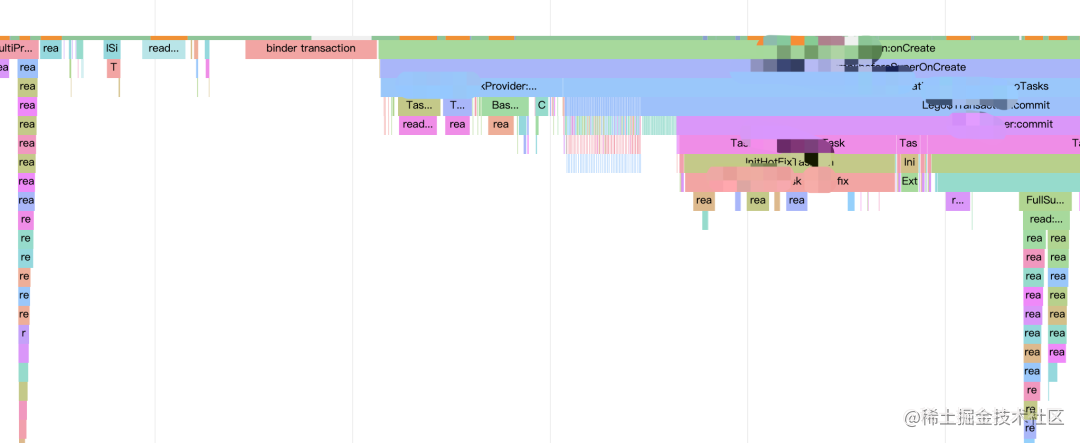 Douyin Android Performance Optimization Series: a new generation of all ...