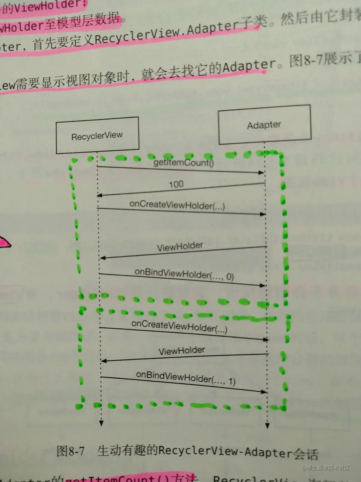 ViewHolder, Adapter记录ViewHolder作用和Adapter作用。ViewHolder创建视图，A - 掘金