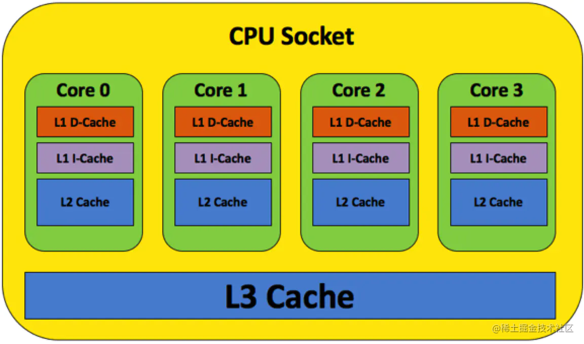 A Code Review triggered in-depth thinking on Golang Memory Model ...