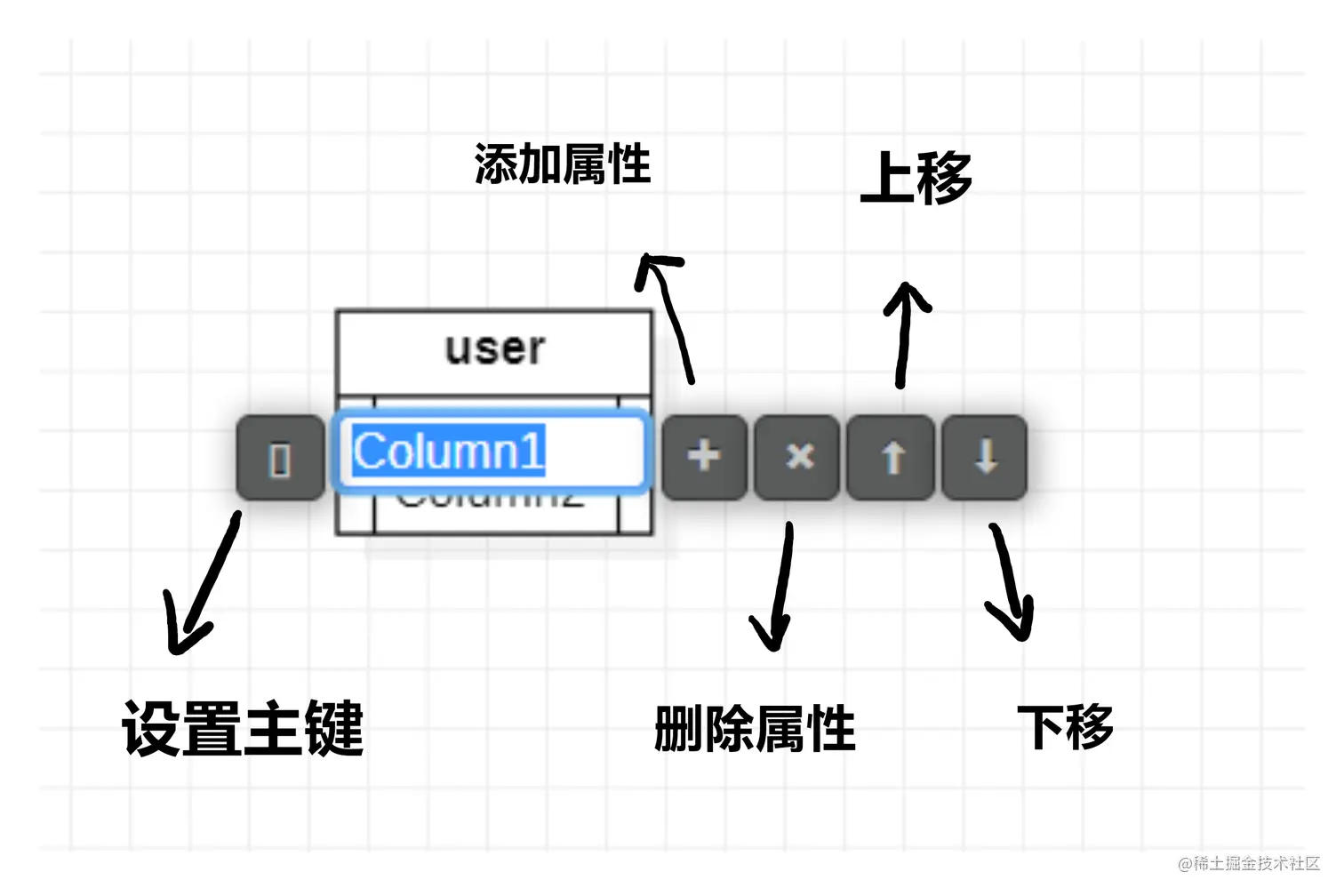 如何使用StarUML绘制E-R图ER图E-R图也称实体-联系图(Entity Relationship Diagram - 掘金