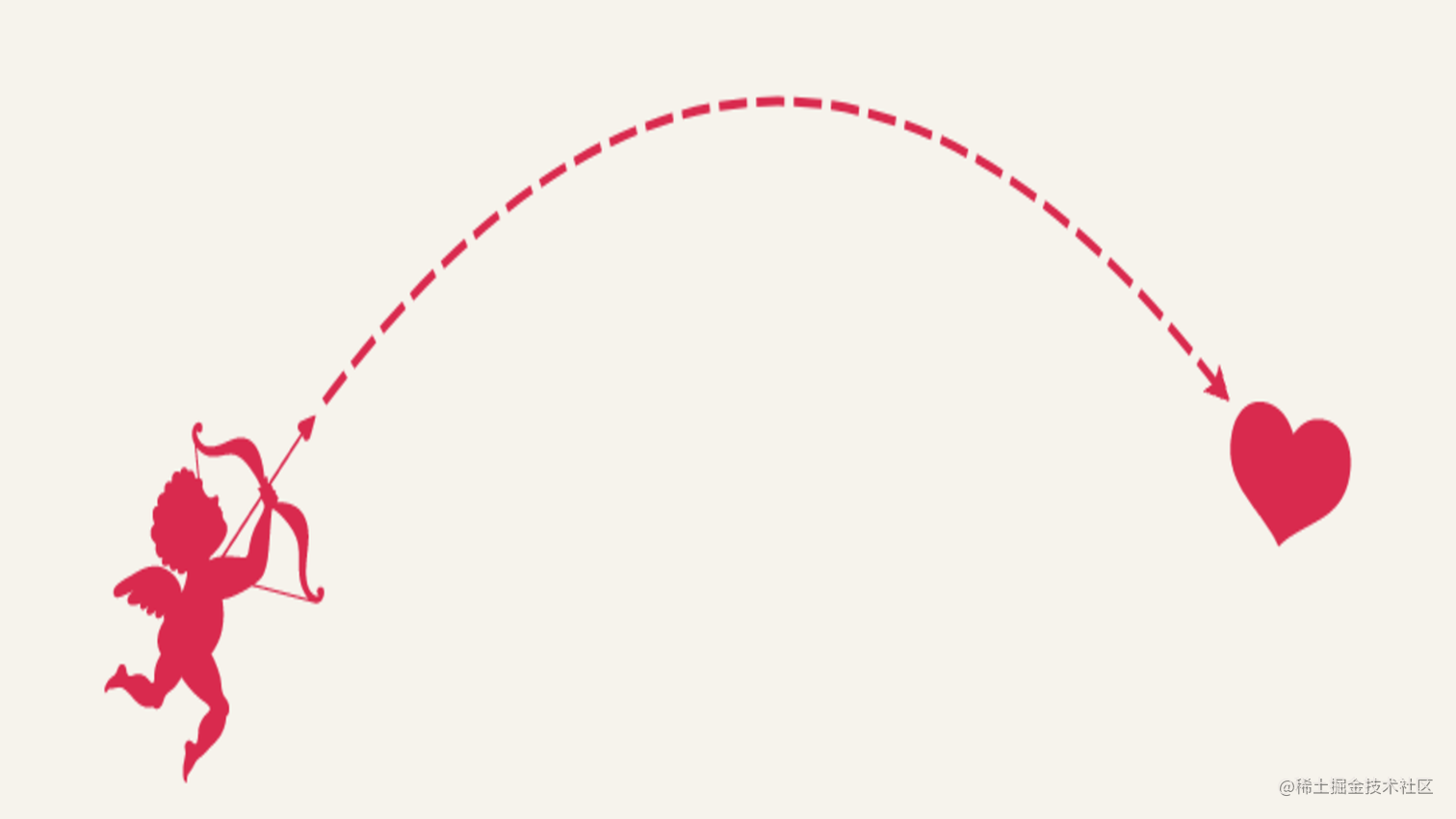 指引线绘制 - leader-line.js使用指南 - 掘金