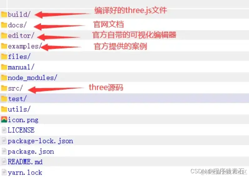 2024年最新Three.js零基础入门教程（超详细）一、本地搭建Threejs官方文档网站 1.官网地址 Github - 掘金