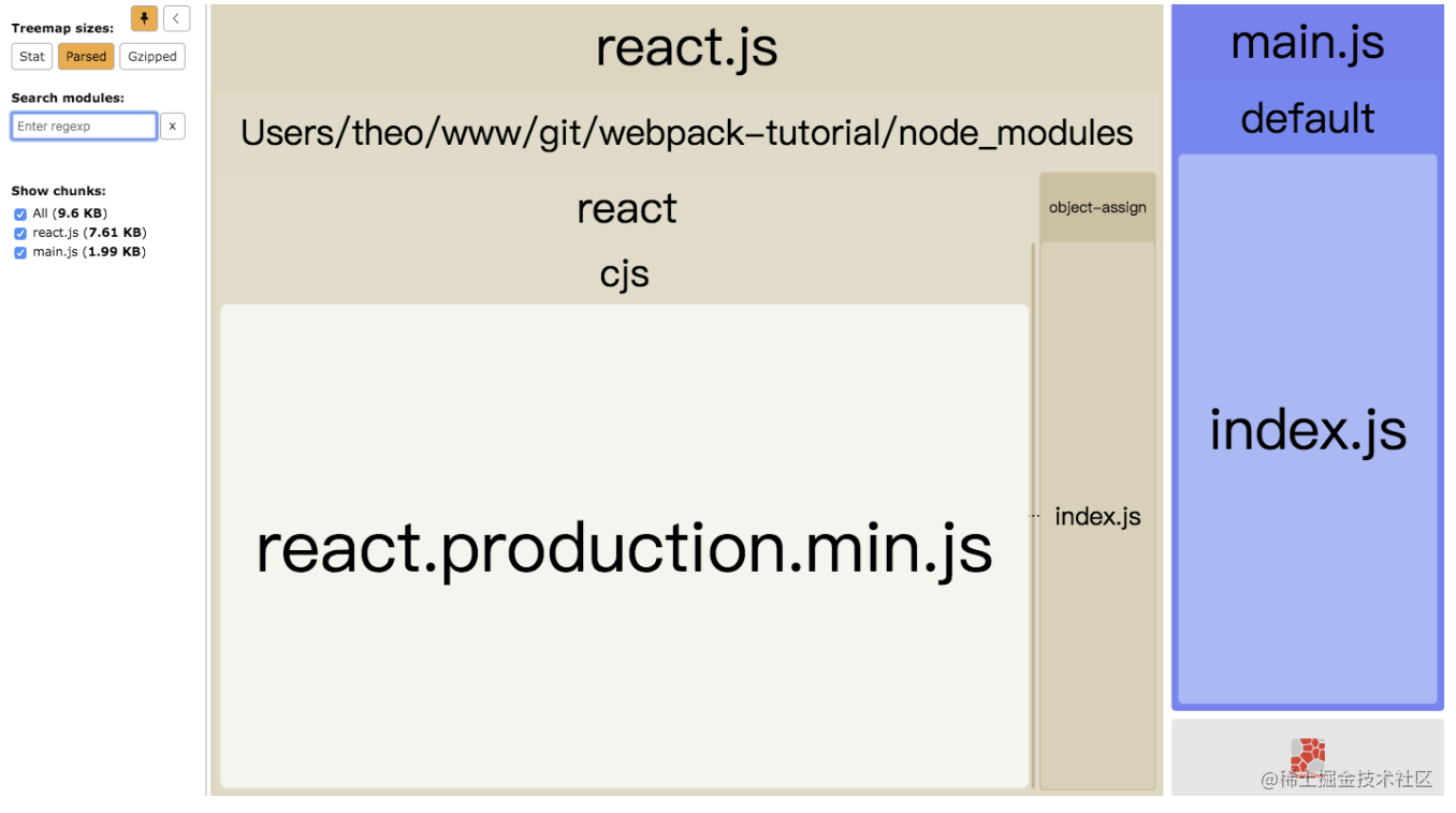 详解利用webpack的splitChunk拆分打包文件 - 掘金