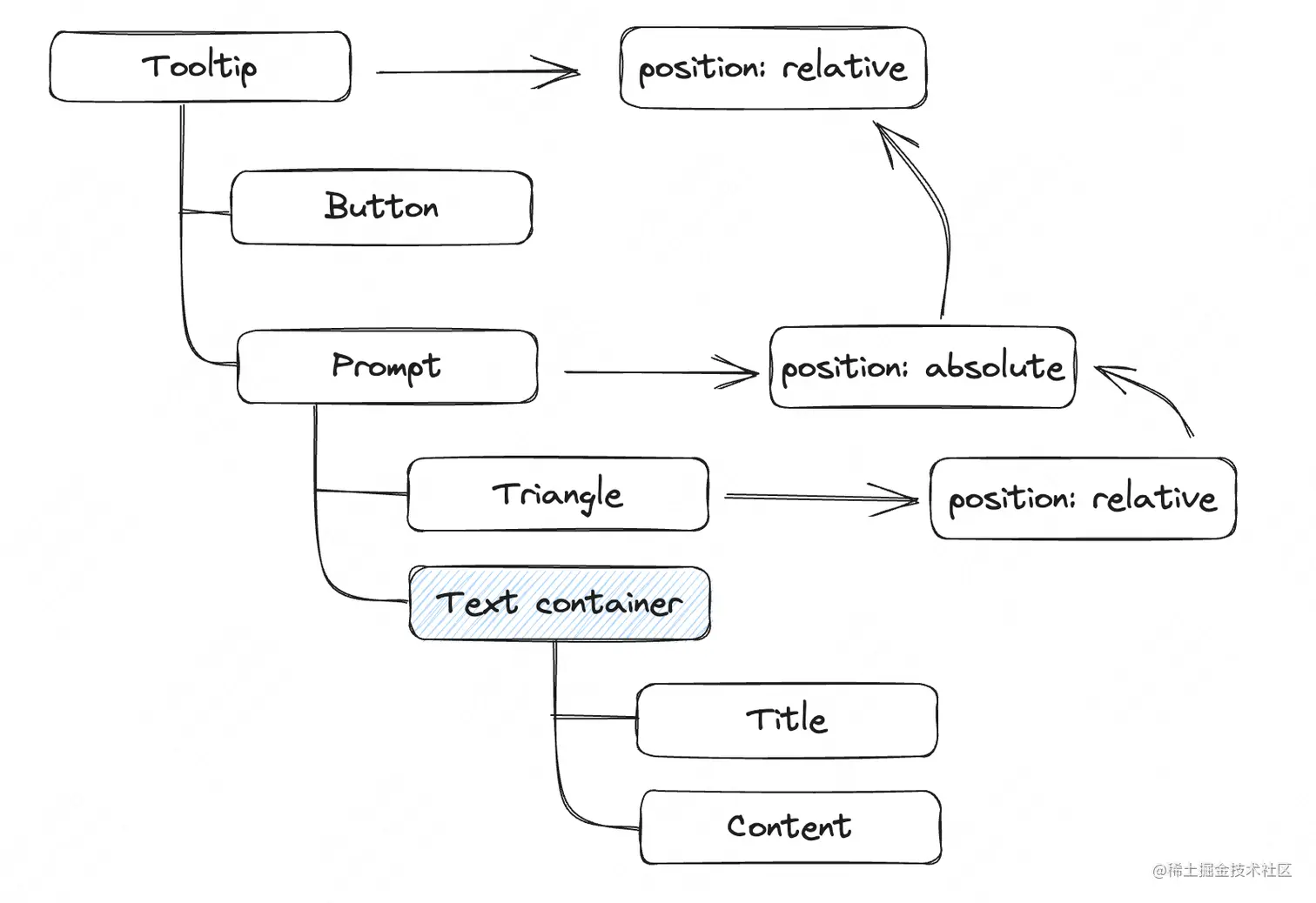 在微信小程序里使用rpx，被坑了😕 ｜ 不同设备表现不同同一份代码在不同设备上有不同的表现，坑到底在哪里？最后发现是 - 掘金