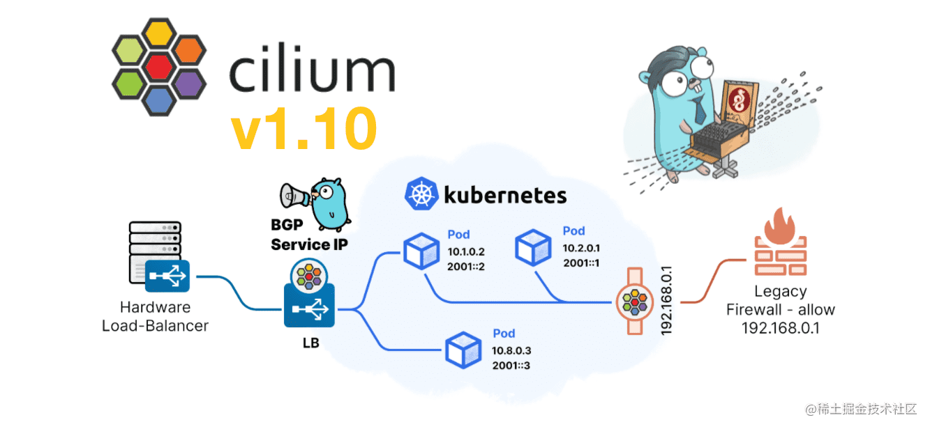 K8S 生态周报| Cilium v1.10.0 有史以来性能最佳