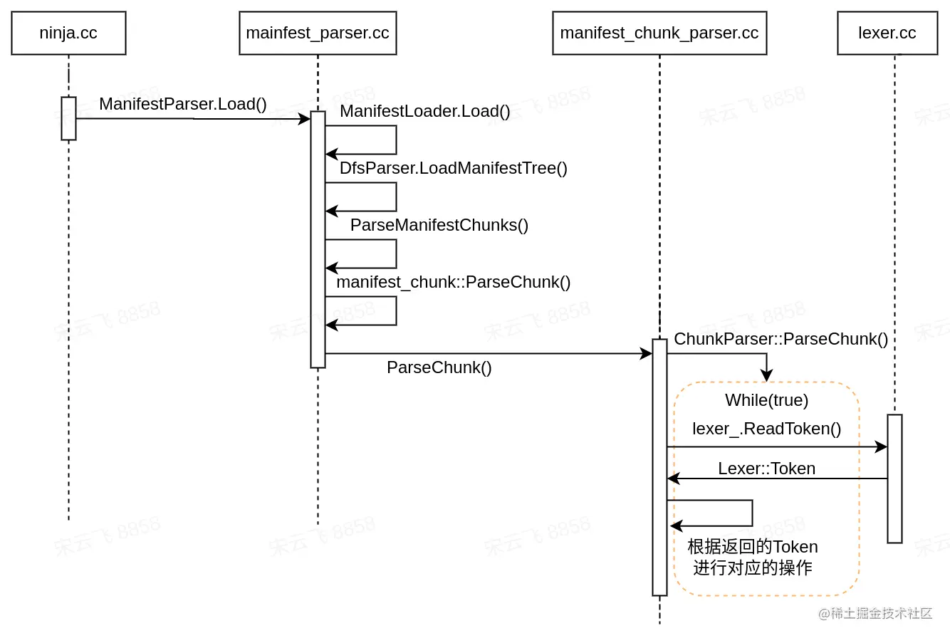 ninja的使用及介绍ninja 是Google的一名程序员推出的注重速度的构建工具.一般在Unix/Linux上的程 - 掘金