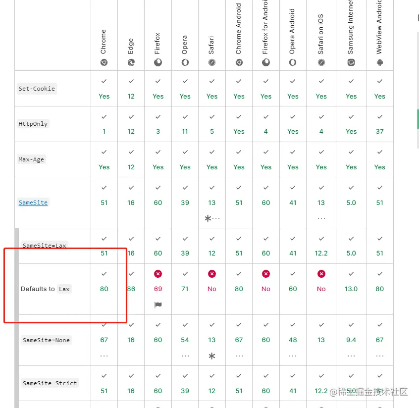 关于iframe通过url传递token，设置为cookie后，在不同版本浏览器，父项目可能设置不成功关于iframe通 - 掘金