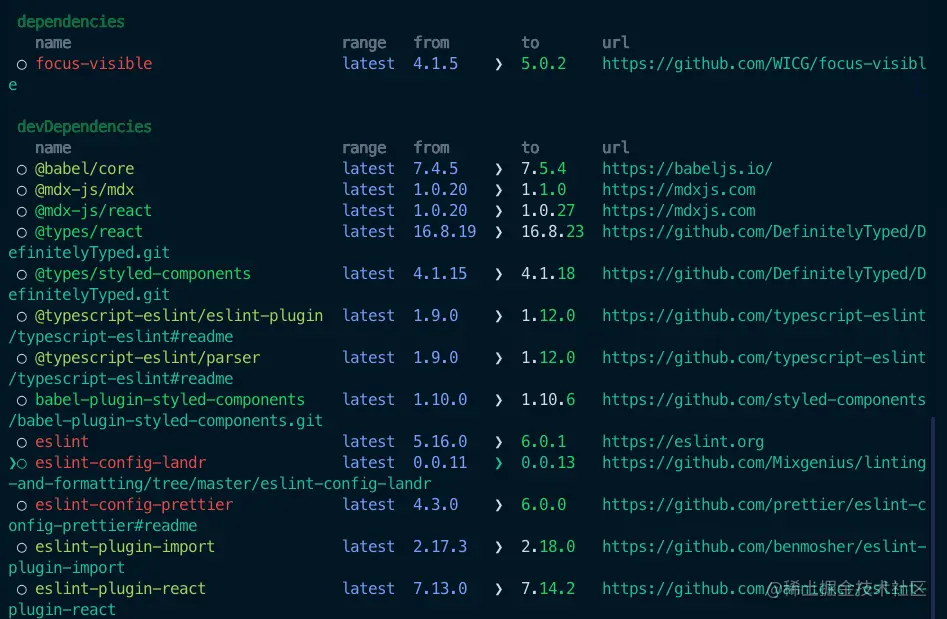 Yarn Lock File 是如何生效、升级依赖的本文的目标就是解释清楚 yarn.lock 的作用，并且有 yarn - 掘金