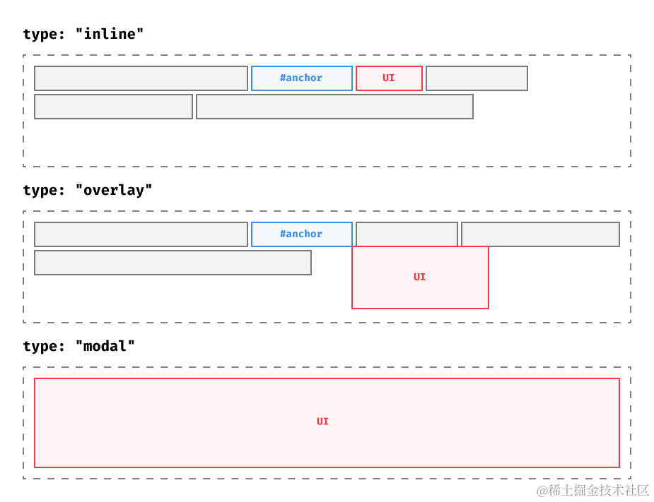 下一代浏览器插件开发框架 WXT 入门指南 - V2EX