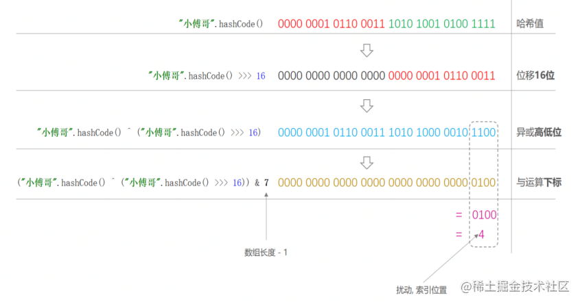 Why Does A Hashmap Perturb A Function Java Clock In Brush Moment 7247
