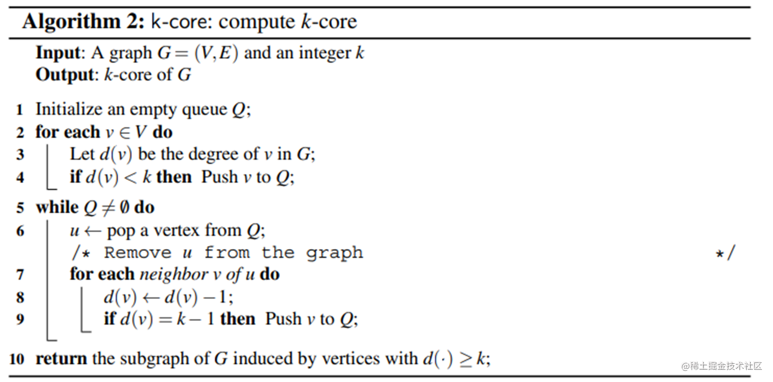 稠密子图算法分析（2022阅读论文总结） - 掘金