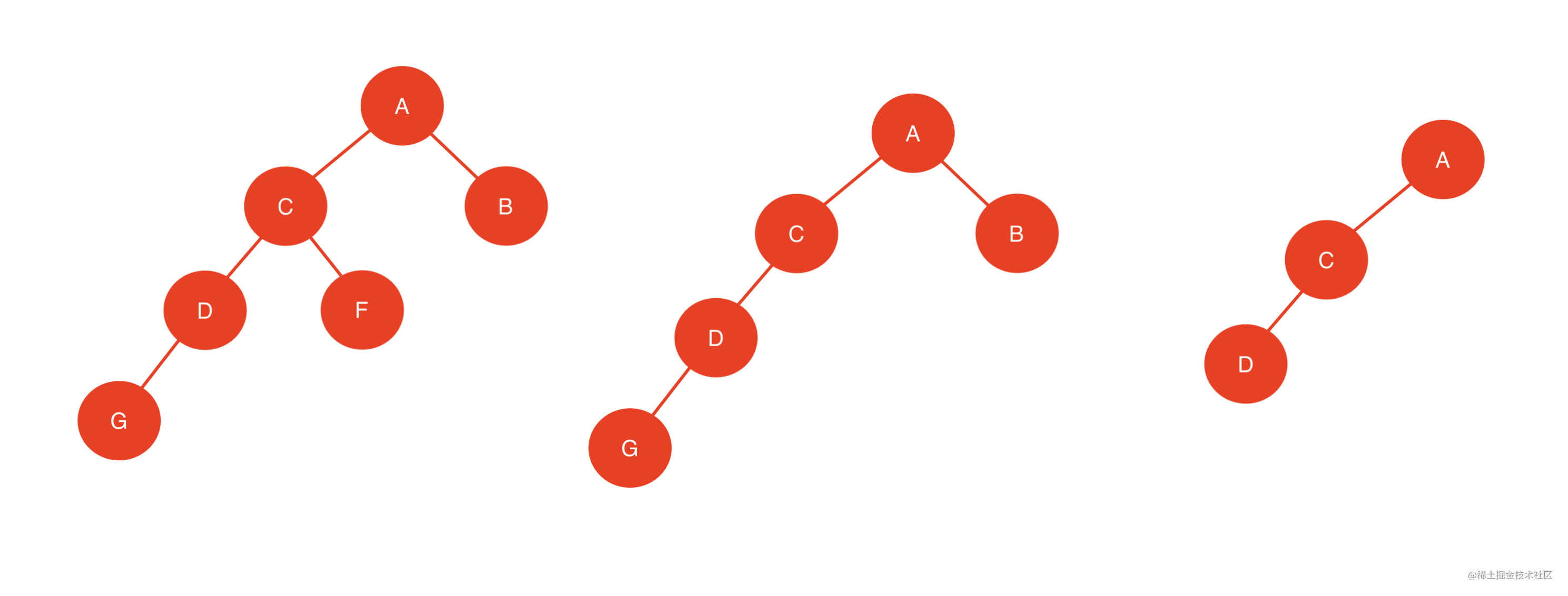 Data structures and algorithms - Balanced binary tree (AVL tree ...