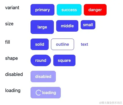 Tailwind CSS + cva 实现样式变体组件前言 button 组件是我们在开发中经常会用到的组件，这是一个看 - 掘金