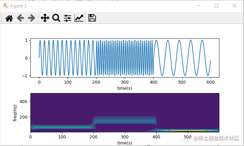 信号各种变换 python实现 DFT,STFT,CWT,DWT - 掘金