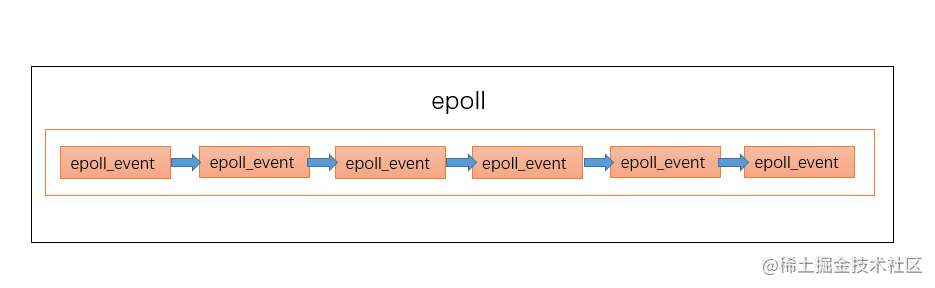 C++ under Linux uses epoll multiplexing to achieve high performance tcpserver - Moment For ...