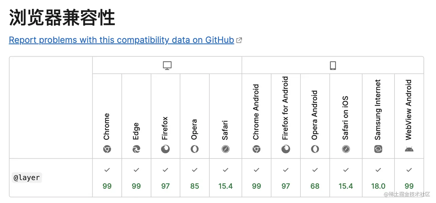 Panda CSS 确实很适合用来写UI库（CSS-in-JS）哈喽艾瑞巴蒂，我是 HoMeTown。 Chakra U - 掘金