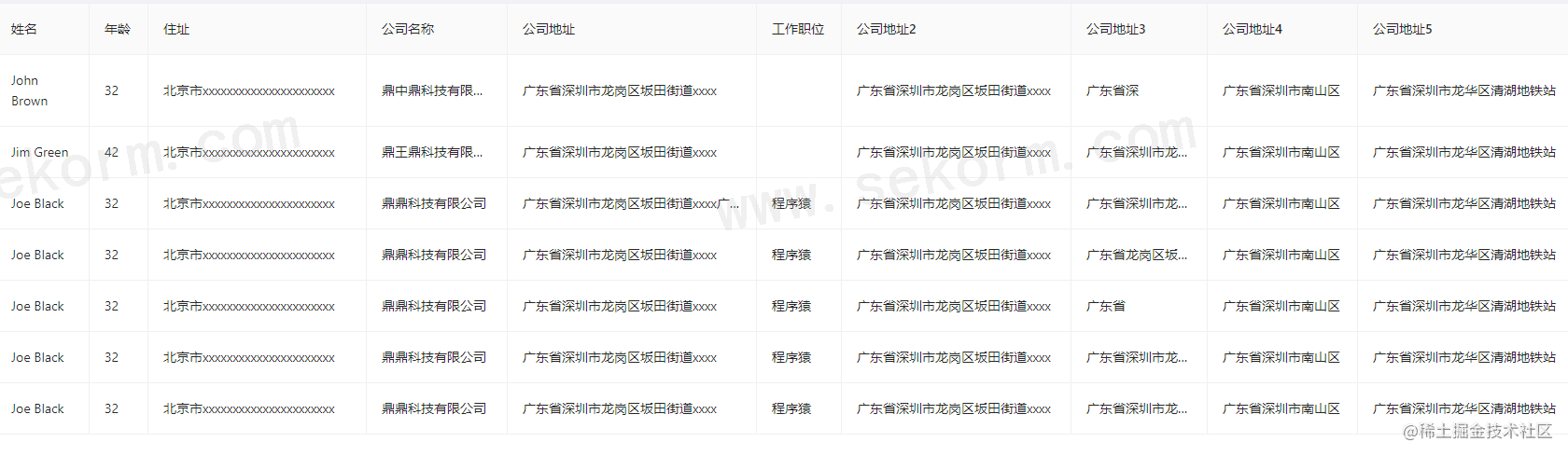 Ant Design Table自适应列宽，就是这么简单！ - 掘金
