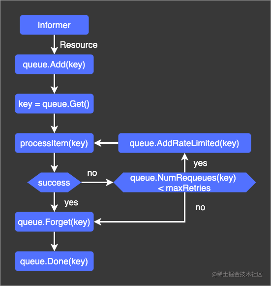 Kubernetes Informer Source Code Parsing And Deep Use 24 Informers Package Source Code 8896