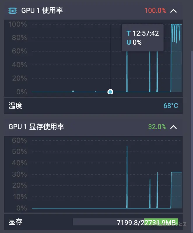 云服务上进行Lora训练(俗称炼丹)👗👗👗简单的Lora模型训练的过程。这里主要是使用了阿里云的GPU资源进行Lo - 掘金
