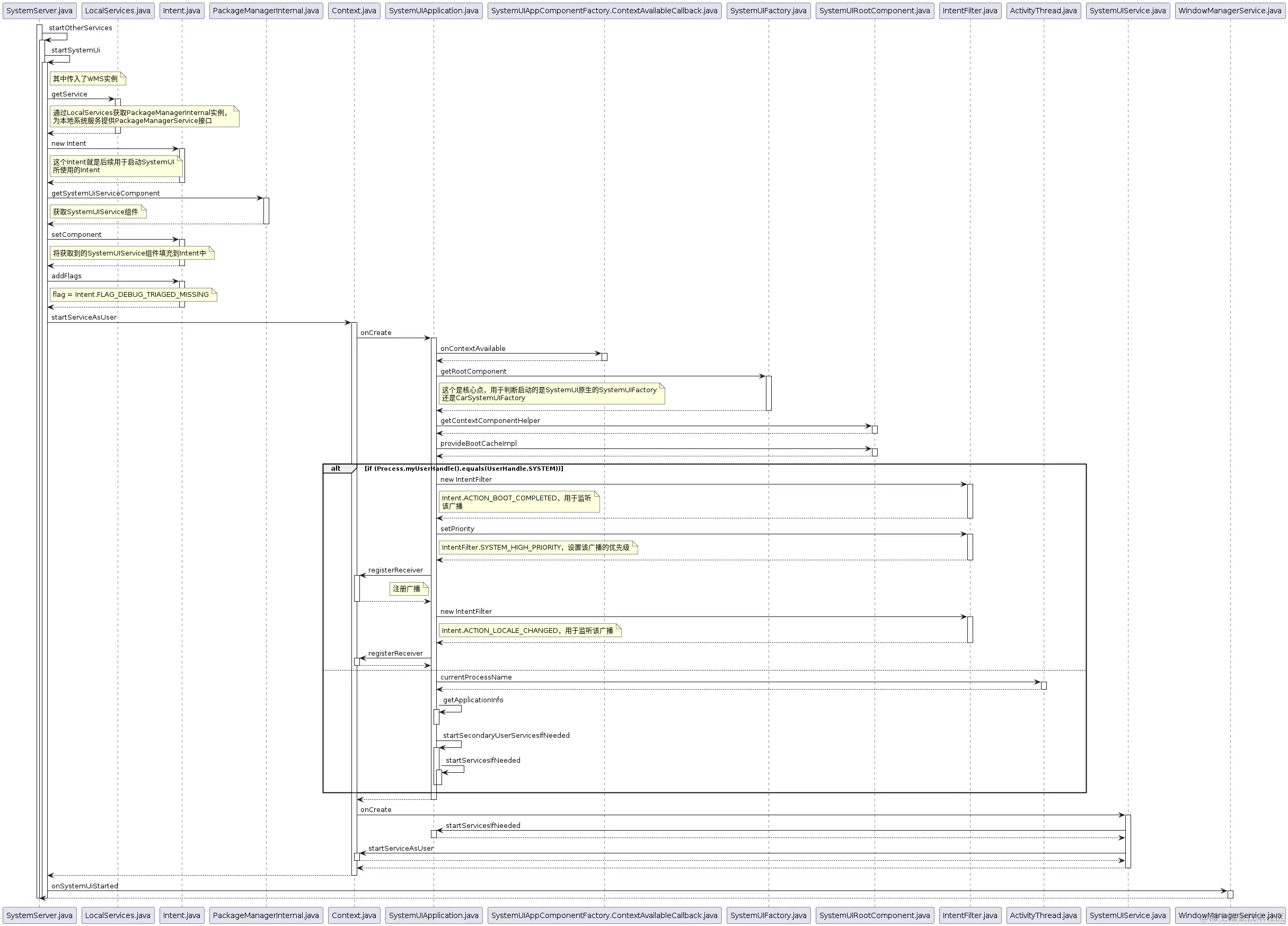SystemUI_Keyguard一般情况下，SystemUI启动完成之后，进入的第一个界面为锁屏界面； keyguar - 掘金