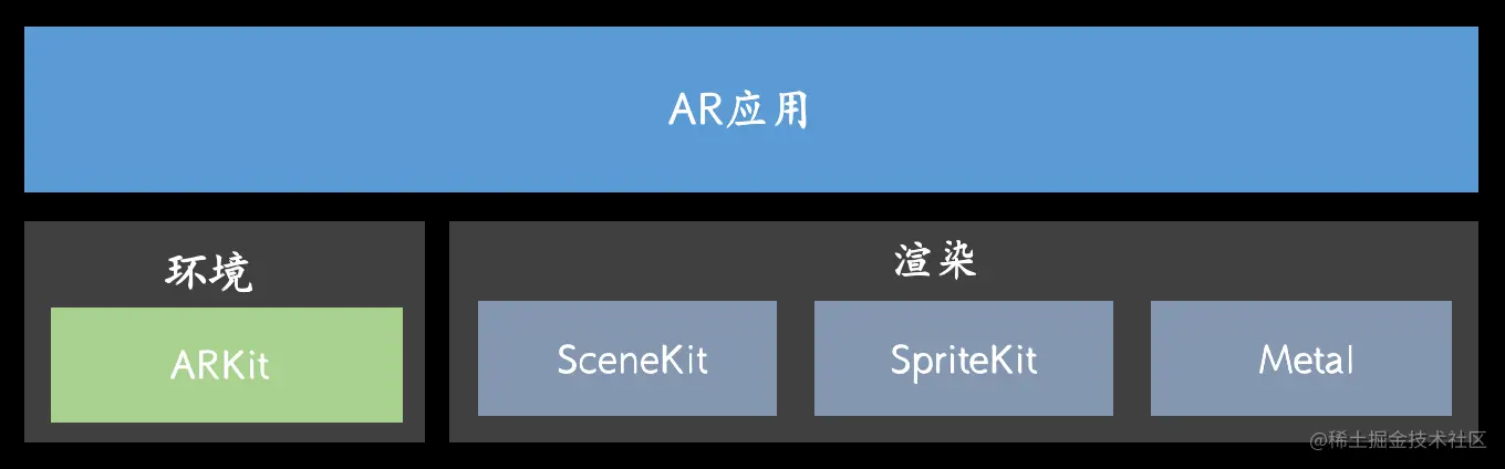 Before visionOS: iOS AR场景下实现手指识别交互-ARKit + RealityKit + VisionKit - 掘金