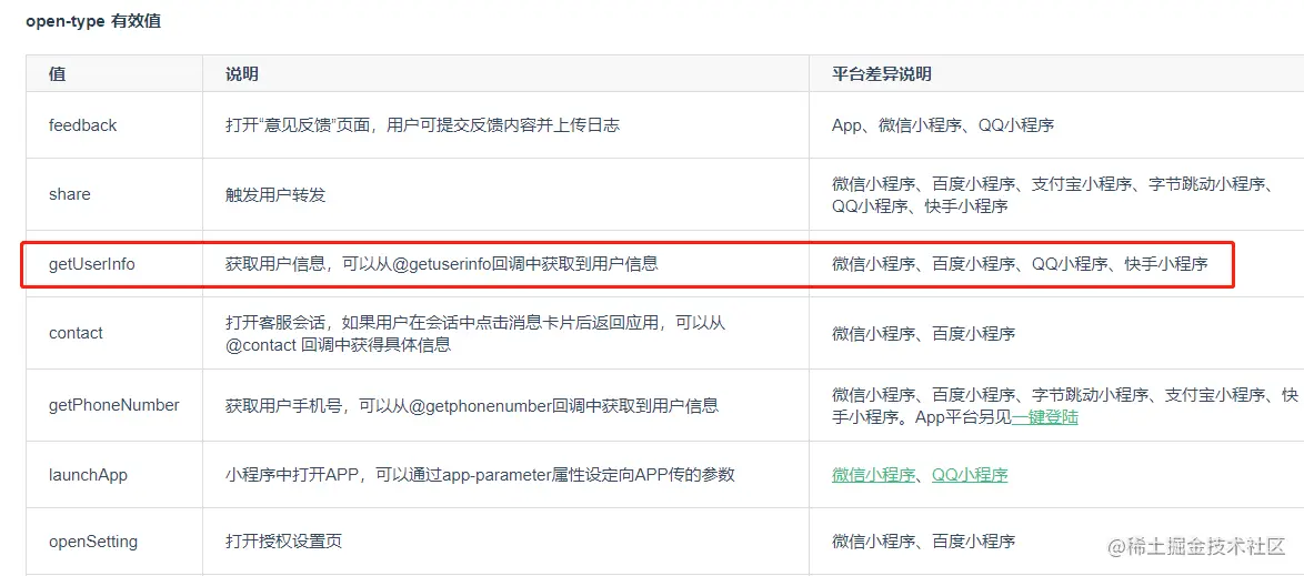 使用uniapp Unicloud实现小程序登录功能我们主要使用uniapp Unicloud在没有后端的情况下 掘金