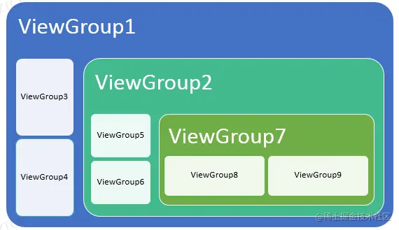 1【Android 11】View层级结构1 窗口 翻译：顶级窗口外观和行为策略的抽象基类。 此类的实例应用作添加到wi - 掘金