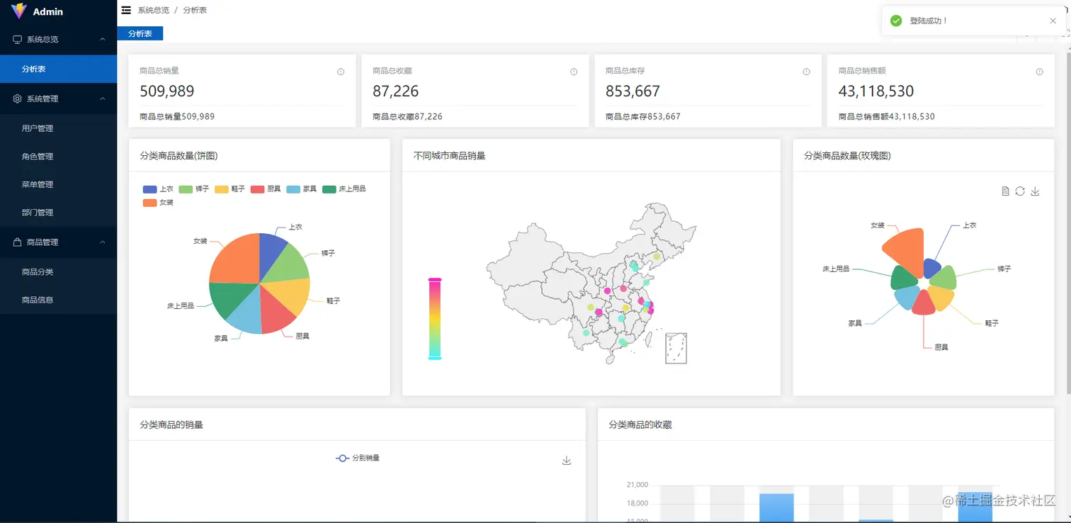 Coderwhy的vue3ts后端项目新接口自己部署接口自己写的代码前言 基于coderwhy大神新课程 V 掘金 
