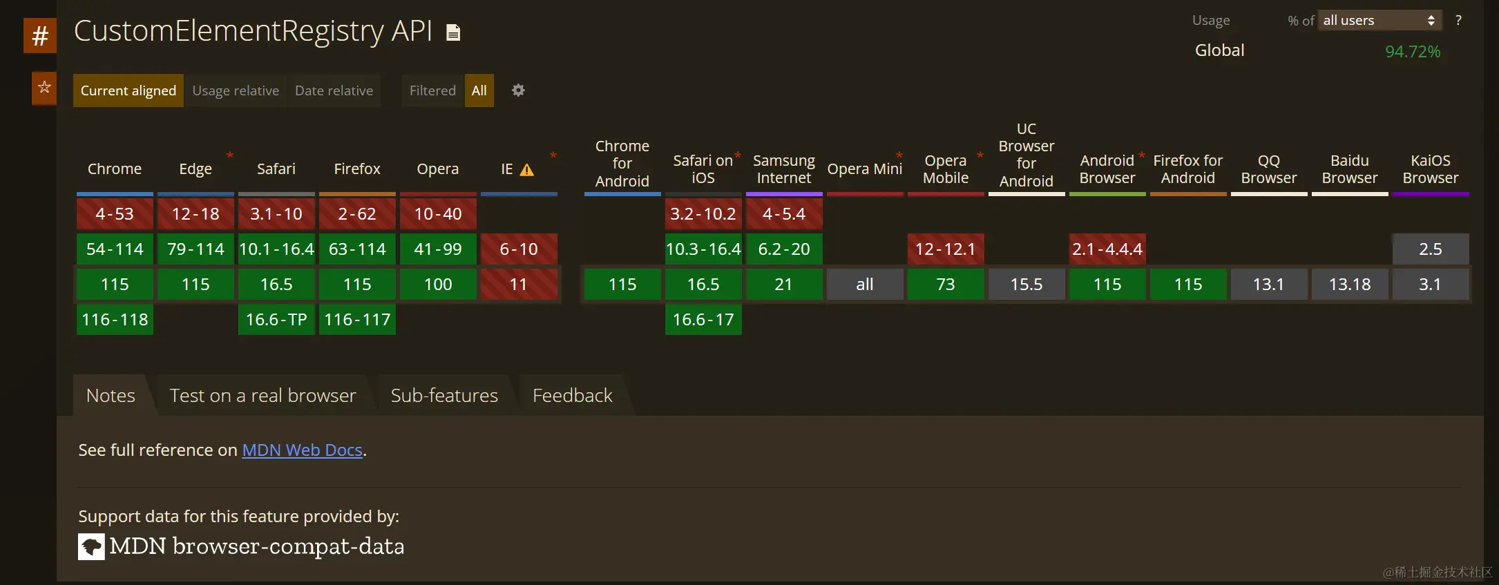 在echarts的tooltip中使用vue组件使用createapp和definecustomelement，来在js 掘金