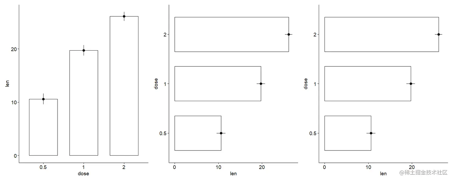 04 ggpubr学习-ggbartplotggbarplot 函数作用: 用于绘制柱形图，与ggplot2中的geom - 掘金