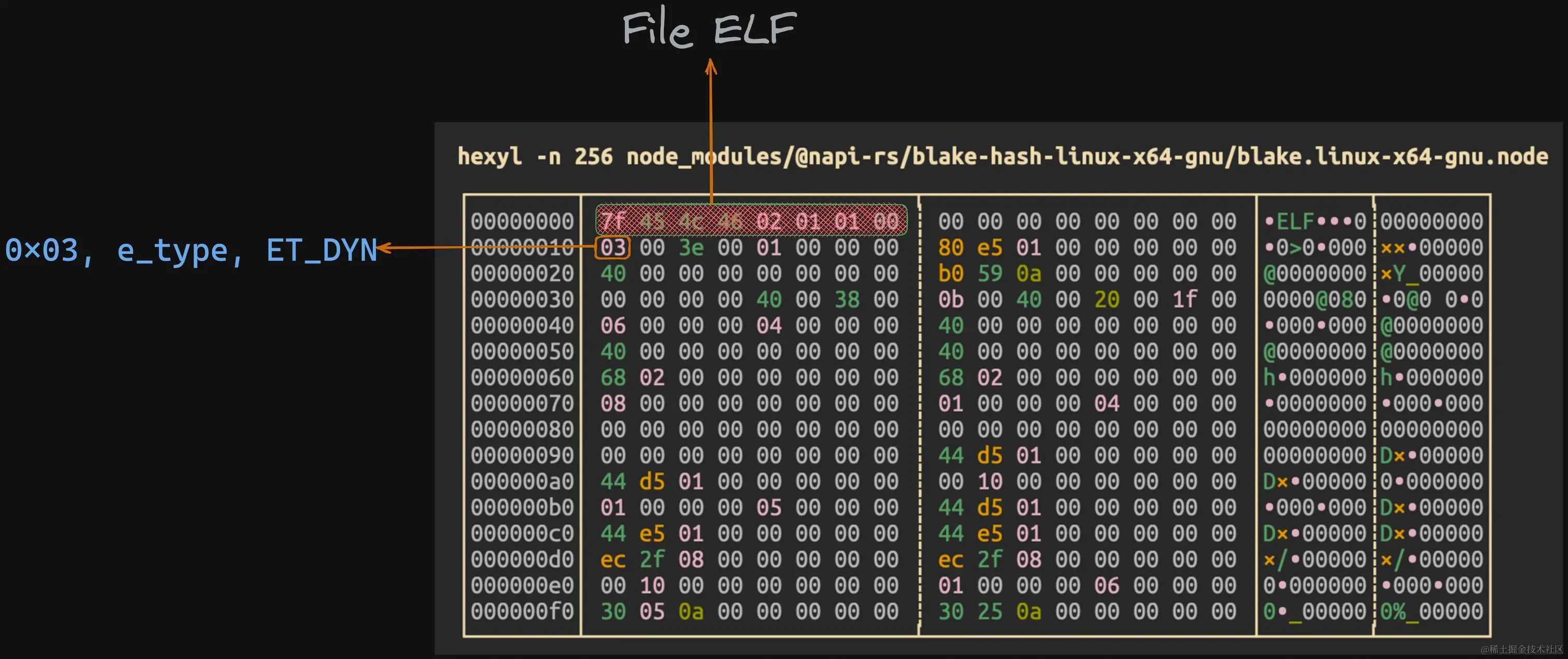 前端Rust生态的背后，napi-rs如何让Rust与JavaScript可以相互调用napi-rs 是一个用于在 Ru - 掘金