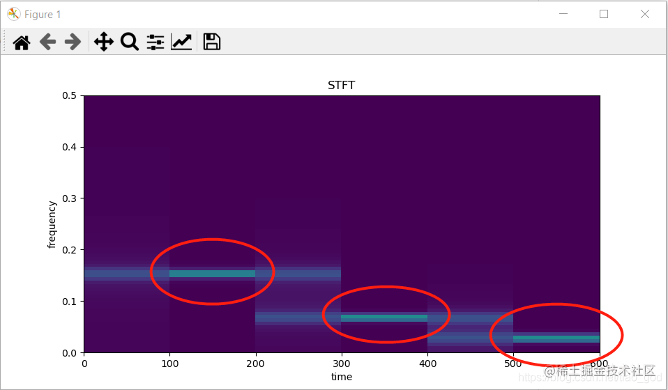信号各种变换 python实现 DFT,STFT,CWT,DWT - 掘金