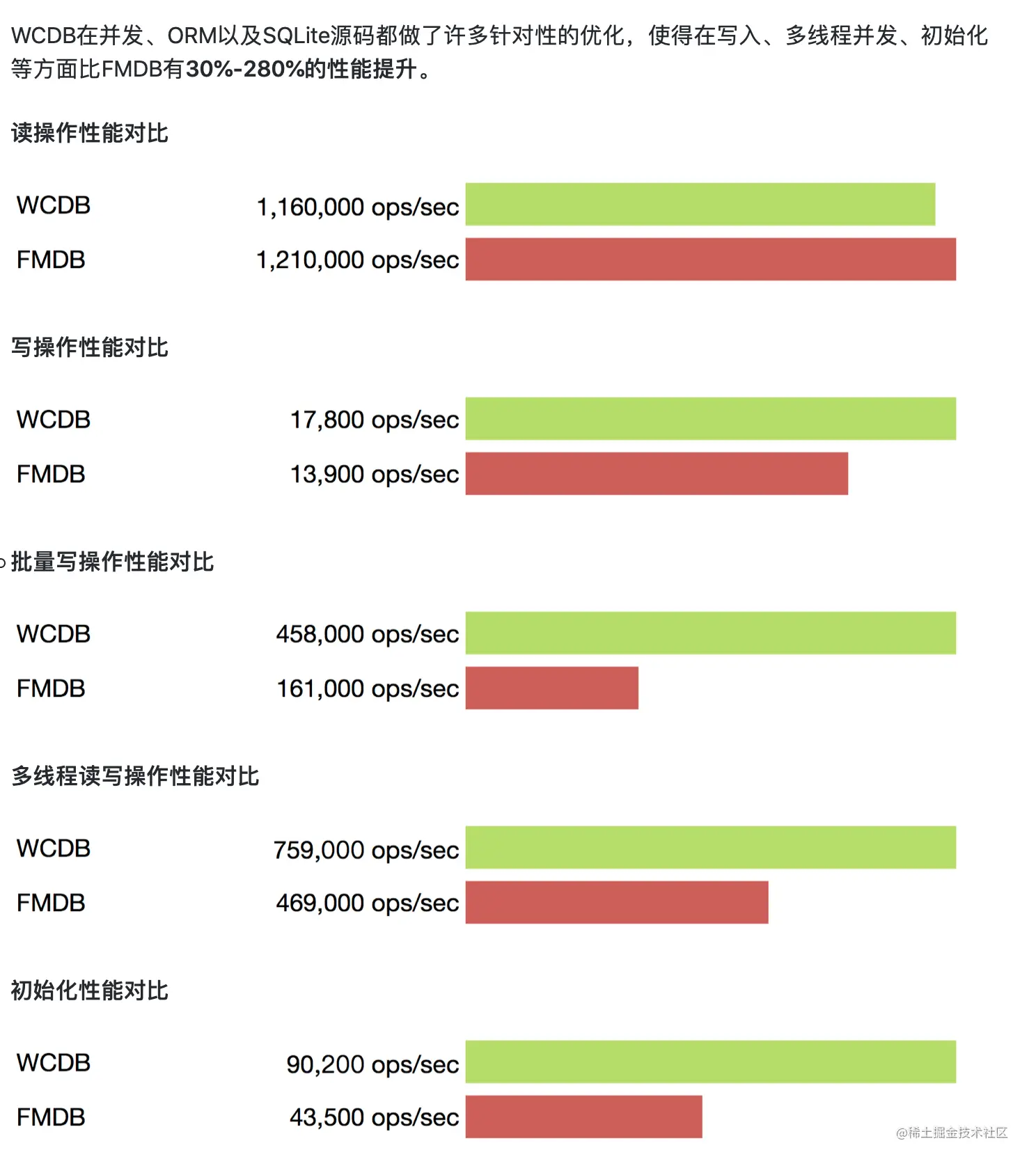 iOS数据存储之WCDB的基本使用（一）1. WCDB 简介 WCDB是腾讯开发的，微信中使用的DB开源框架：原文|地址 - 掘金