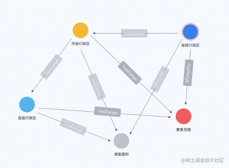使用canvas改造d3.js构建图谱使用d3.js实现一个图谱构建的功能，开始使用d3.js操作svg实现，由于遇到渲 - 掘金