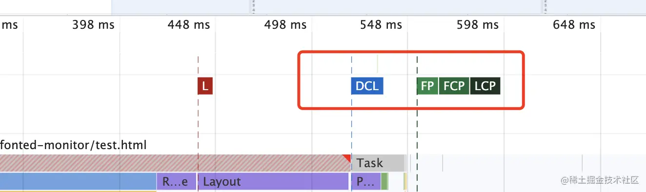 你还傻傻分不清楚 FP、FCP、LCP、DCL(DOMContentLoaded) 、L(Load) 出现的时机吗？ - 掘金