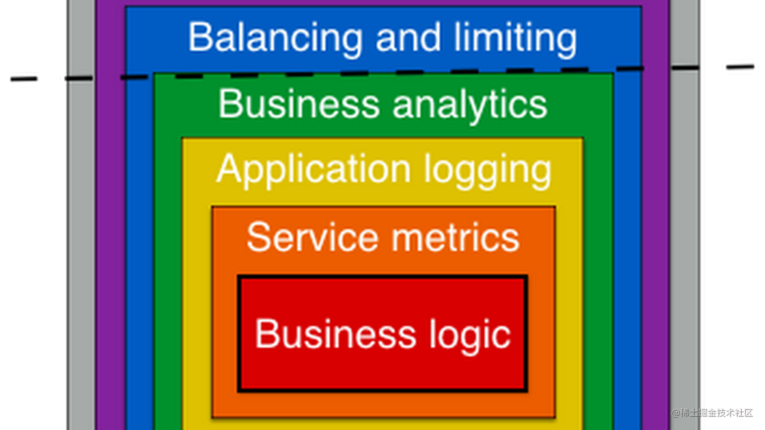使用go kit 进行微服务开发 - 掘金