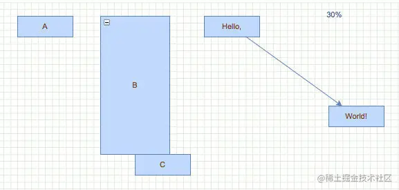 mxGraph 入门实例教程转载：mxGraph 入门实例教程 在上一篇文章 《记一次绘图框架技术选型: jsPlumb - 掘金