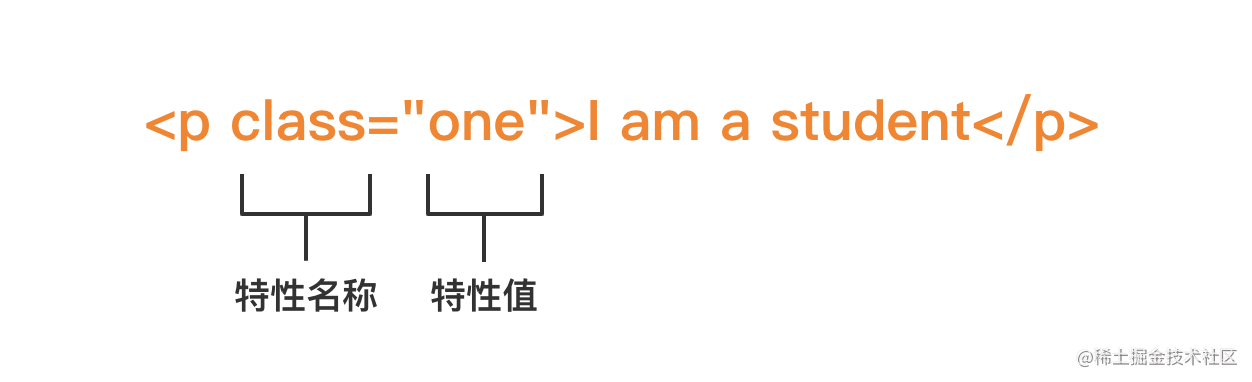 HTML5: The Evolution of HTML - Moment For Technology