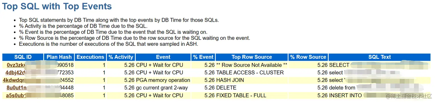 Oracle动态视图实战之v$active_session_historyOracle动态视图实战之v$active_s - 掘金