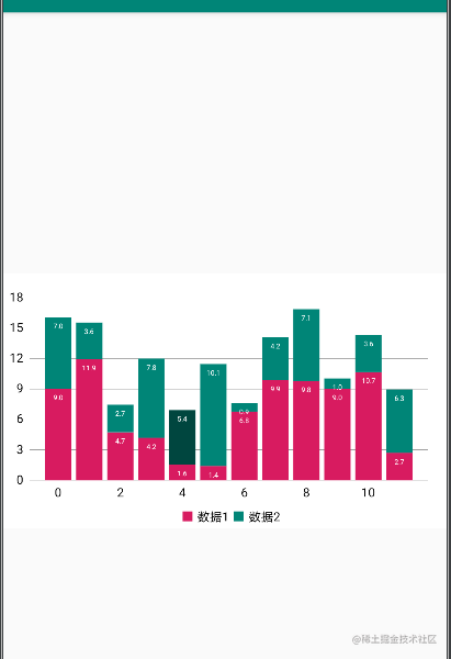 MPAndroidChart implements a stacked bar chart - Moment For Technology