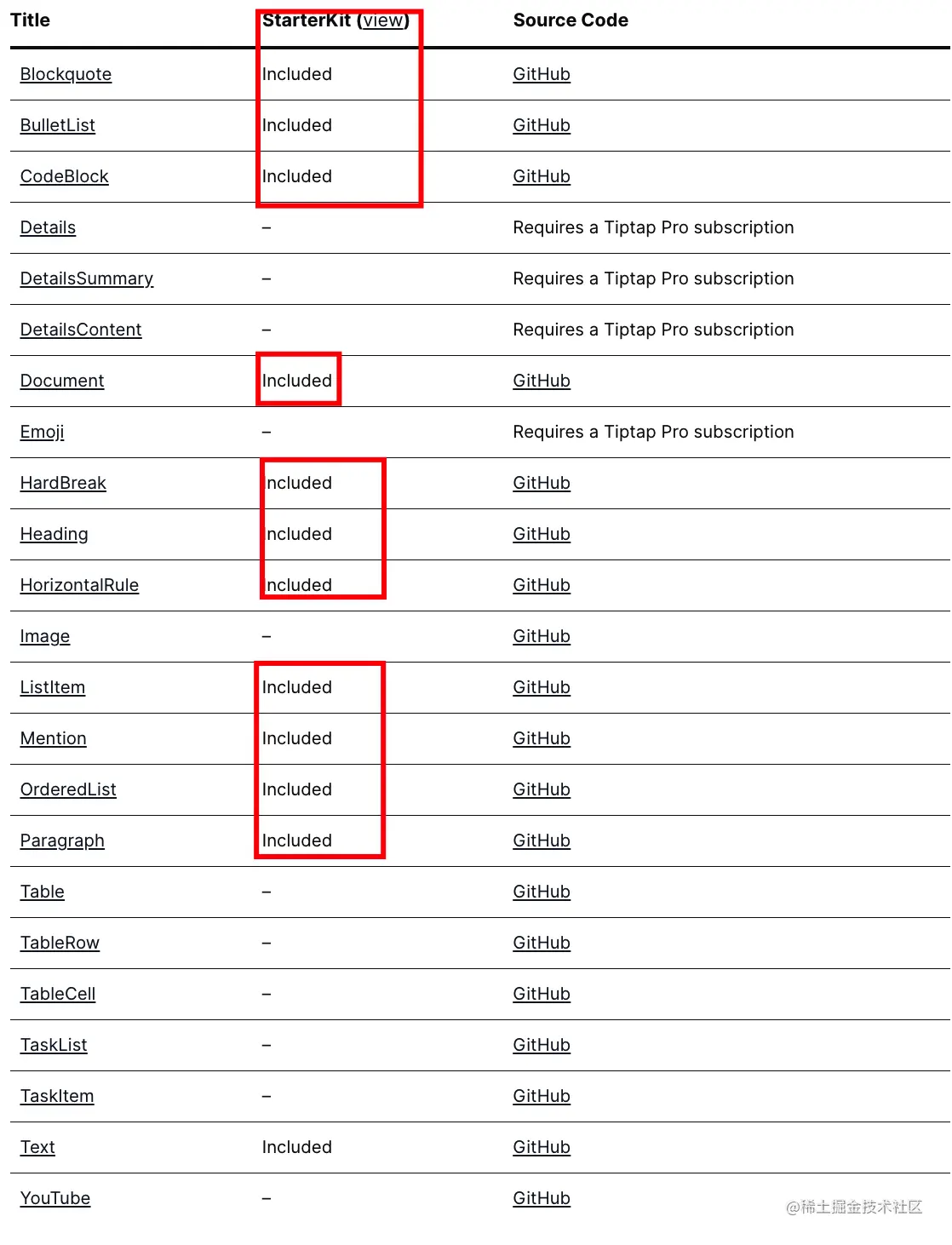 富文本编辑器Tiptap系列教程——Tiptap模块&概念详解 - 掘金
