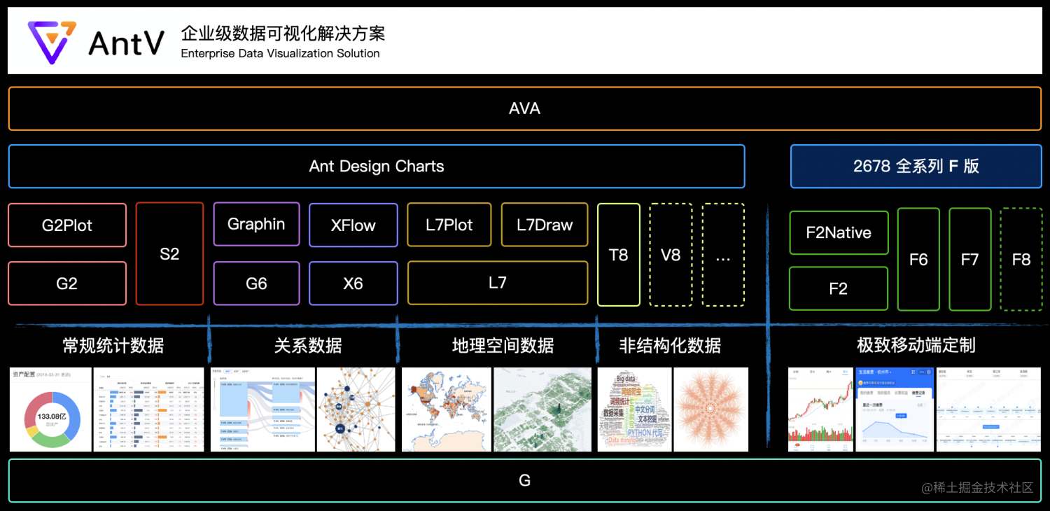 Ant Design Charts - 掘金