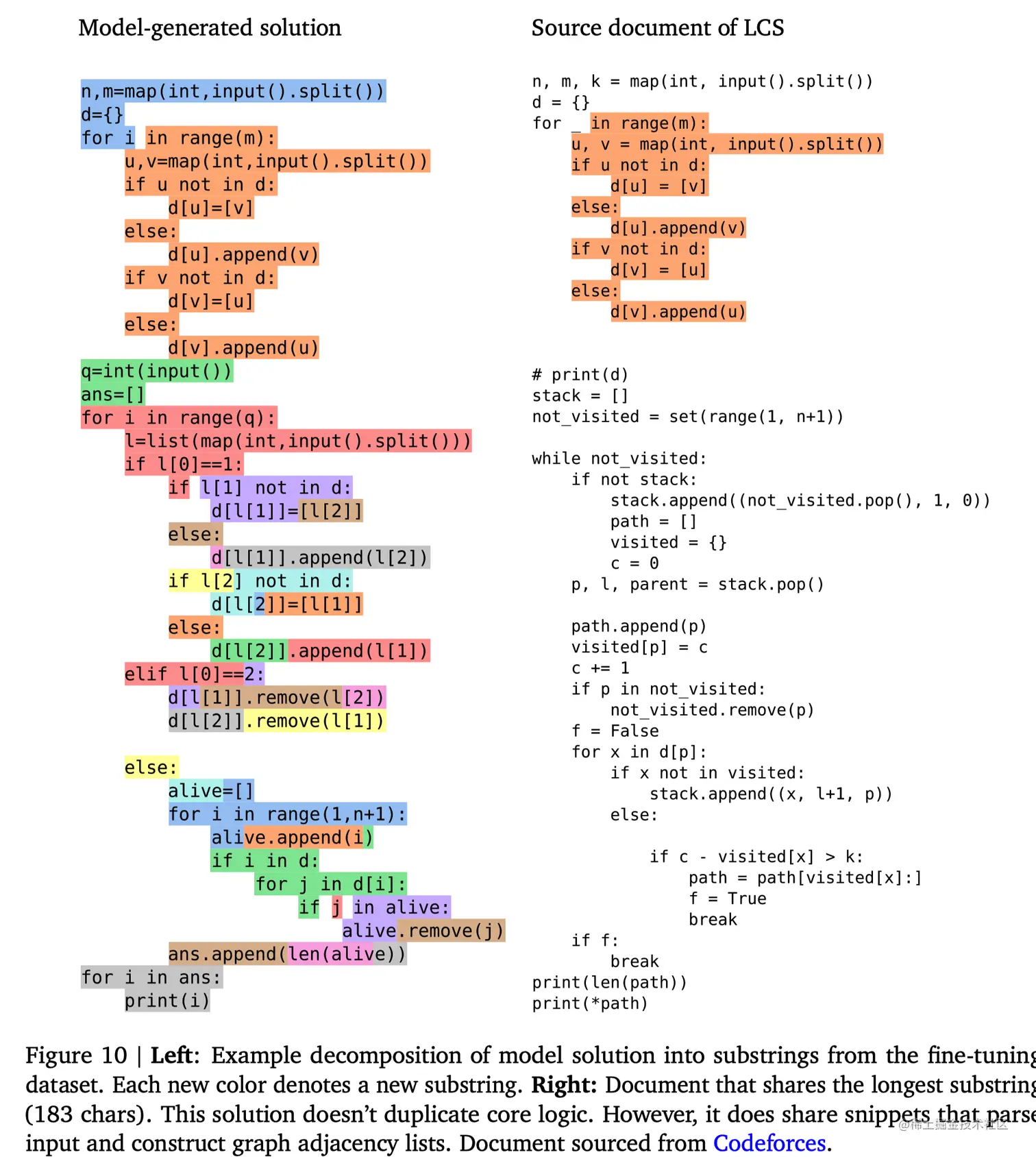 DeepMind AlphaCode模型学习笔记导语 AlphaCode是DeepMind在CodeX发表后紧随其后发表 - 掘金