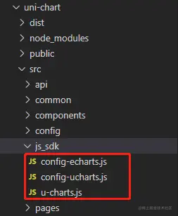 uniapp使用ucharts图表及问题汇总本文主要描述如何通过组件的方式引入ucharts图表，并汇总了使用过程中踩到 - 掘金