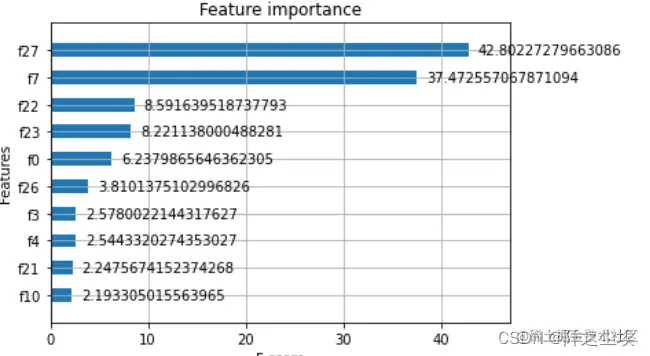 机器学习：XGboost的详细用法(交叉验证，网格搜参，变量筛选) - 掘金