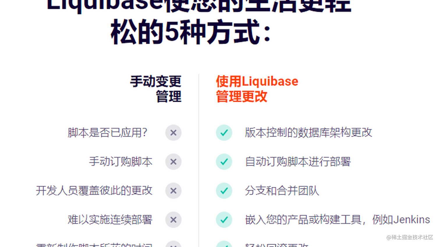 Liquibase简单介绍与使用 - 掘金