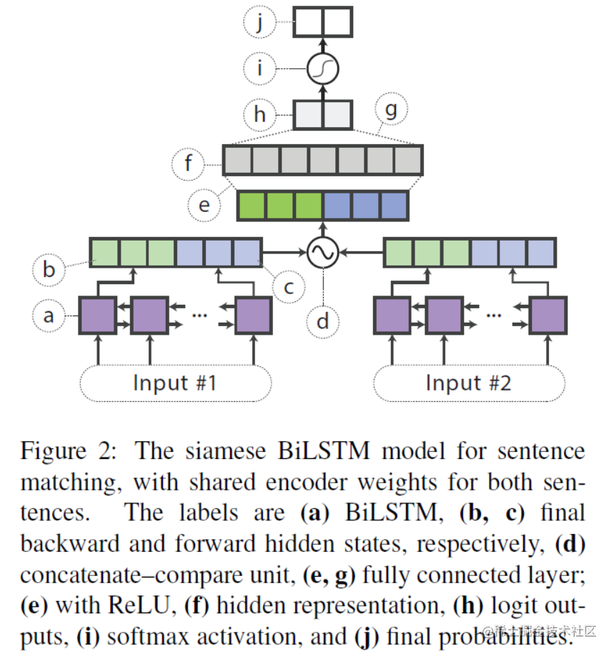 BERT 模型蒸馏 Distillation BERT - 掘金
